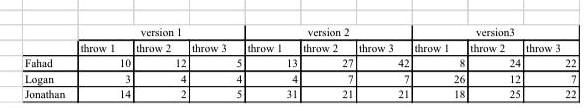 SOLVED You Will Take The Data Collected From The Group Portion And 