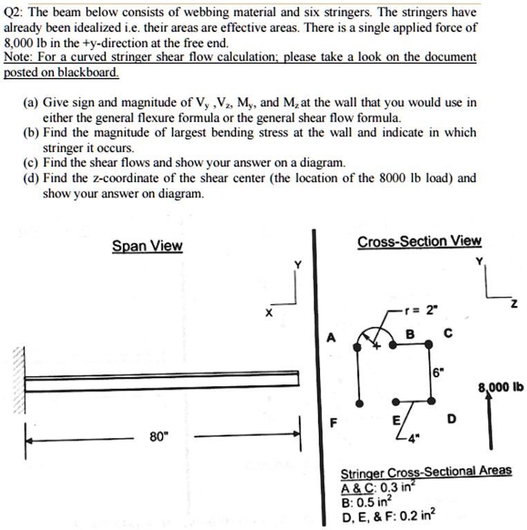 SOLVED: The beam below consists of webbing material and six stringers. The stringers have ...