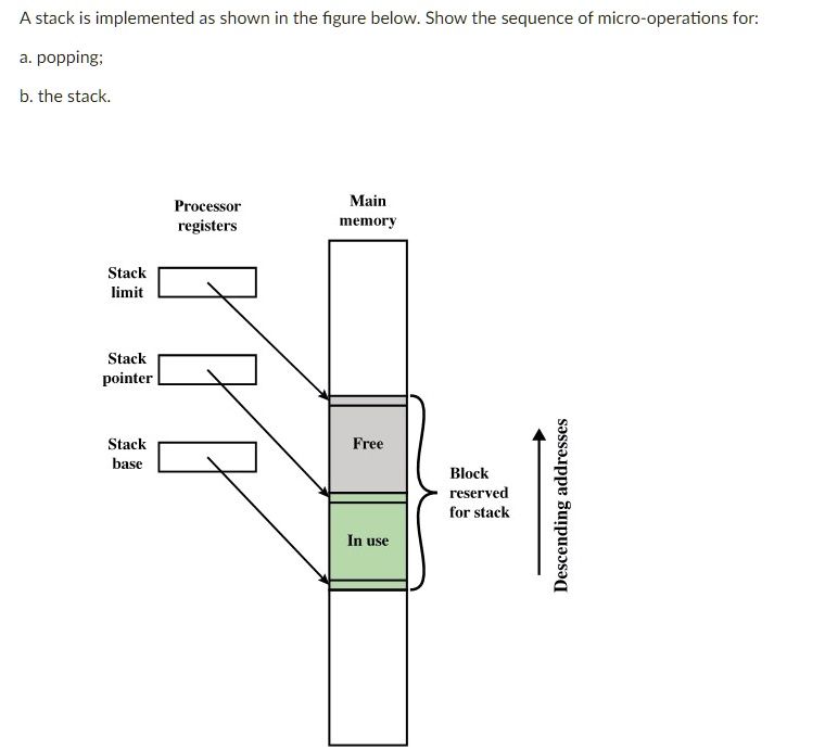 A stack is implemented as shown in the figure below. Show the sequence of micro-operations for ...