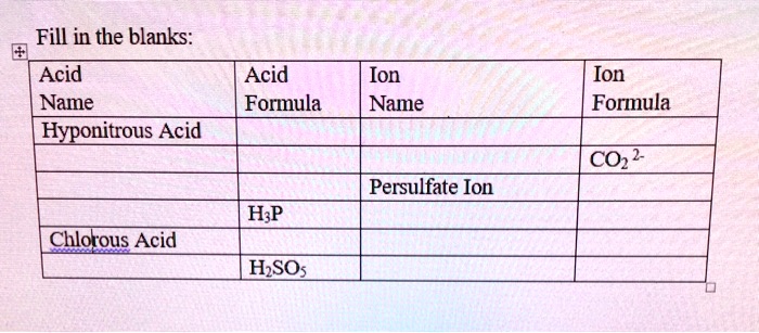 [GET ANSWER] Fill in the blanks: Acid Name Hyponitrous Acid Acid ...