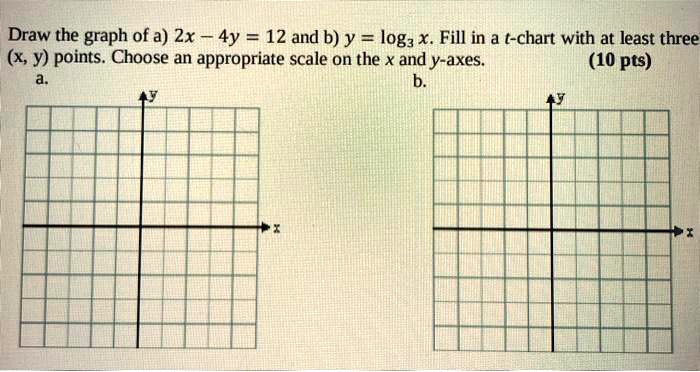 SOLVED: Draw the graph of a) 2x 4y = 12 and b) y = log3 x.Fill in a t-chart with at least three ...