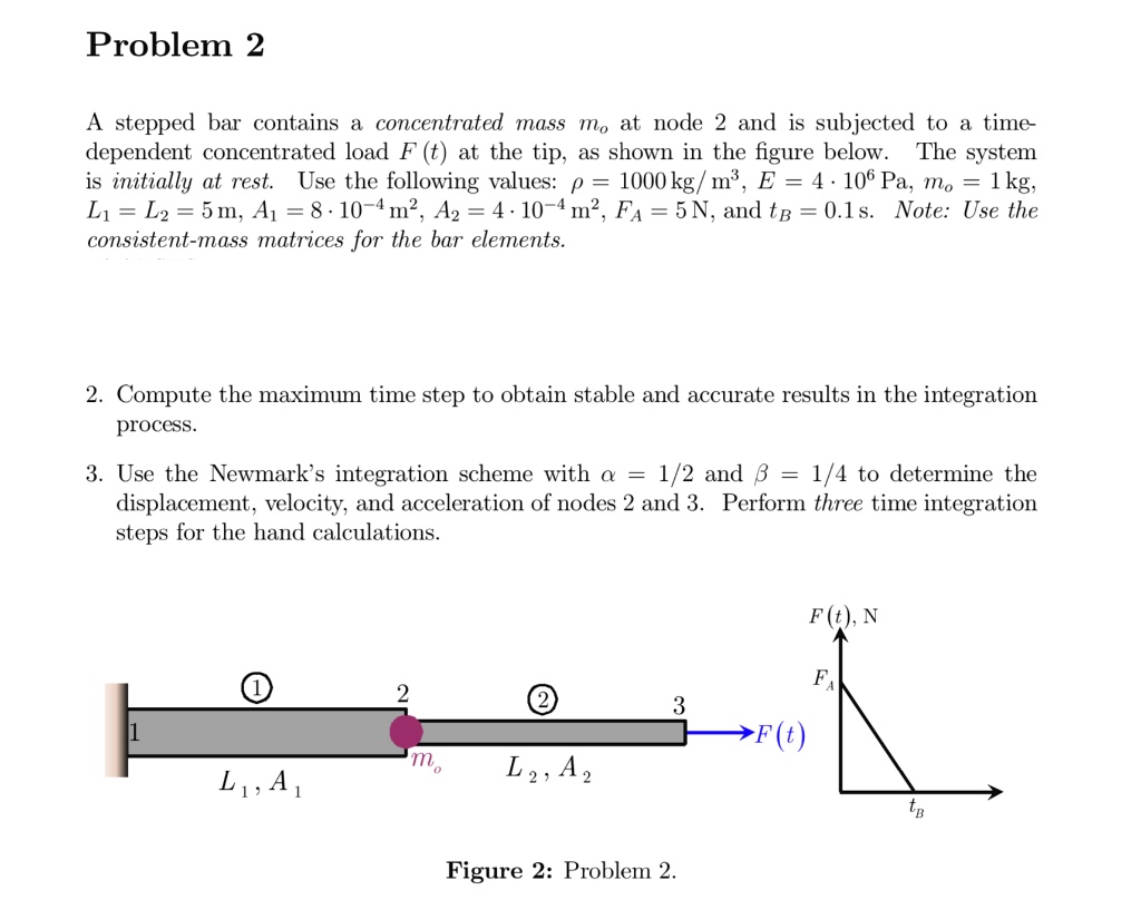 SOLVED: *Use finite element to solve the problem Problem 2 A stepped bar contains a concentrated ...