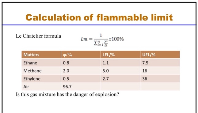 Calculation of flammable limit Le Chatelier formula Lm = (1)/(∑i=1^n(yi ...
