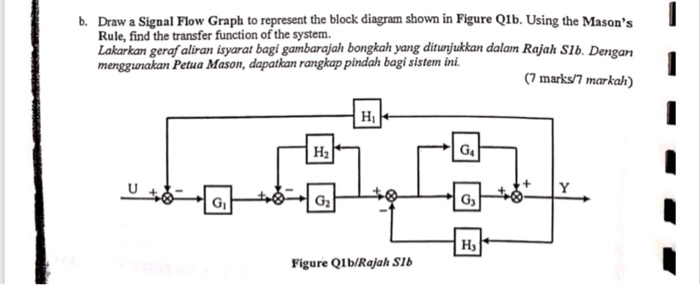 SOLVED: a. Draw a Signal Flow Graph to represent the block diagram shown in Figure Q1b. b. Using ...