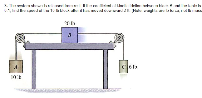 SOLVED: The system shown is released from rest. If the coefficient of kinetic friction between ...