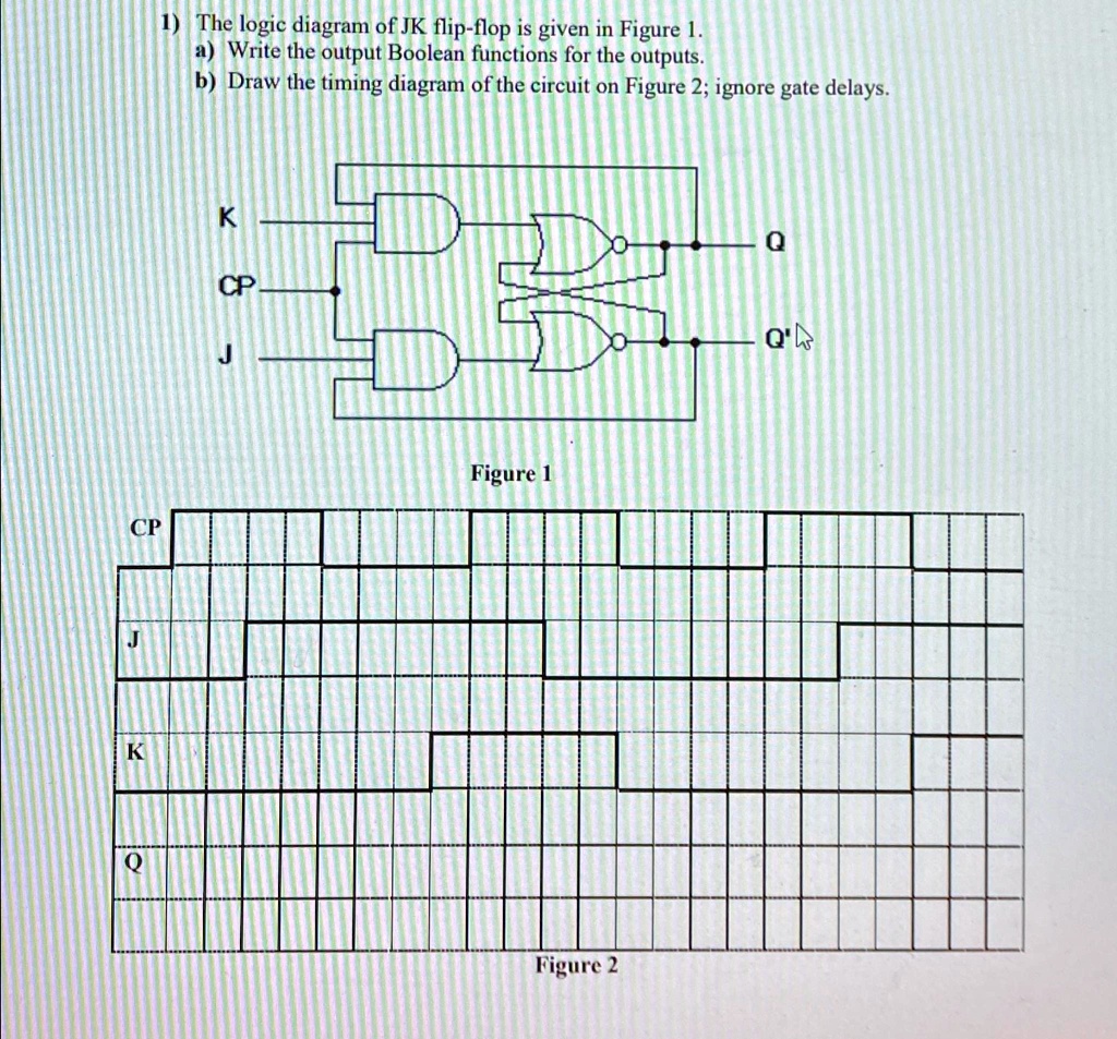 Solved The Logic Diagram Of Jk Flip Flop Is Given In Figure 1 A Write The Output Boolean 3209