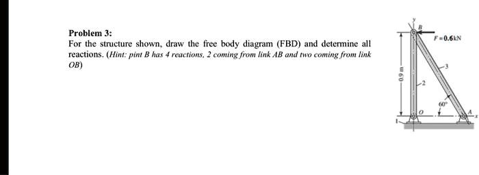 SOLVED: Problem 3: For the structure shown, draw the free body diagram (FBD) and determine all ...