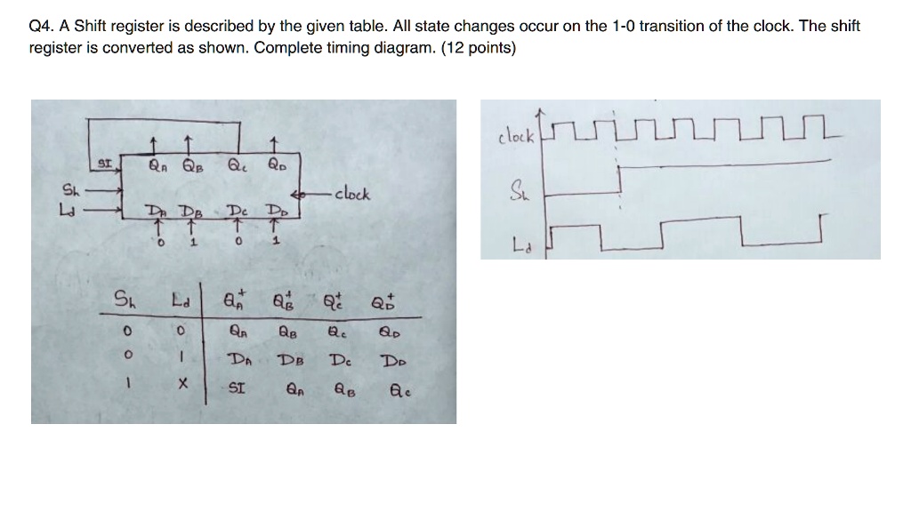 Q4. A Shift register is described by the given table. All state changes ...