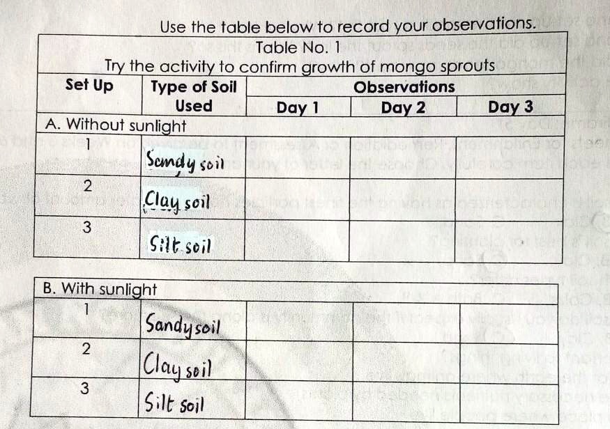 Use the table below to record your observations. Table No. 1 Try the ...