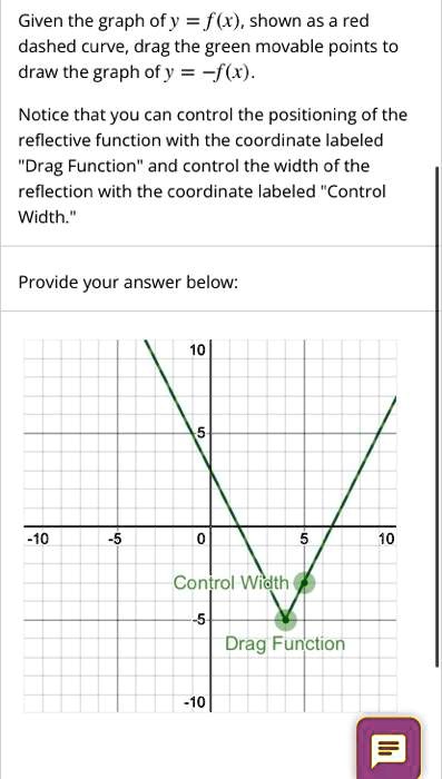 SOLVED: Given the graph ofy = f(1), shown as red dashed curve; drag the green movable points to ...