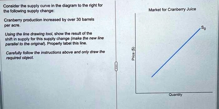 Label supply curve (S1) Consider the supply curve in the diagram to the ... Label supply curve (S1) Consider the supply curve in the diagram to the ...