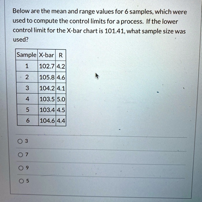 below are the mean and range values for 6 samples which were used to ...