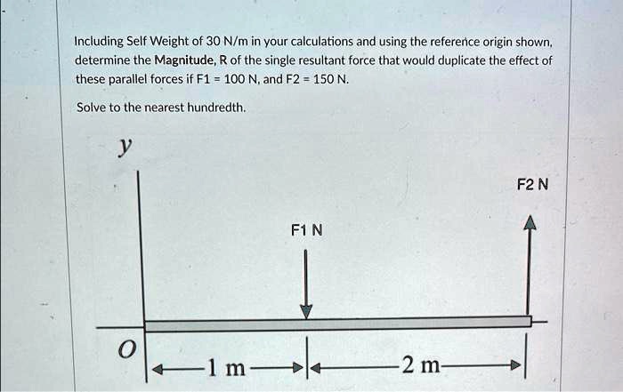 SOLVED: Including the self-weight of 30 N/m in your calculations and using the reference origin ...