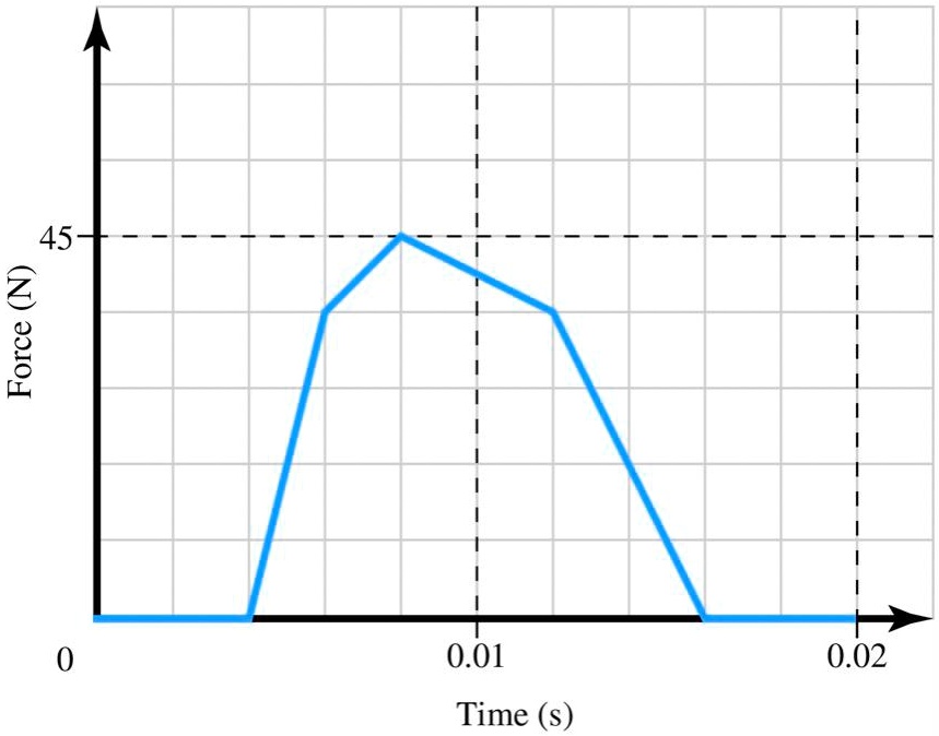 SOLVED: A 0.300 kg toy car moving with a speed of 0.860 m/s collides ...
