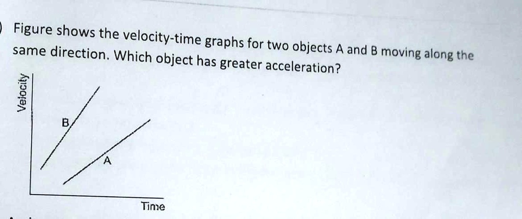 SOLVED: '1) Figure shows the velocity-time graphs for two objects A and B moving along thesame ...