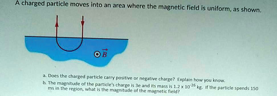 SOLVED: A charged particle moves into an area where the magnetic field is uniform, as shown OB ...