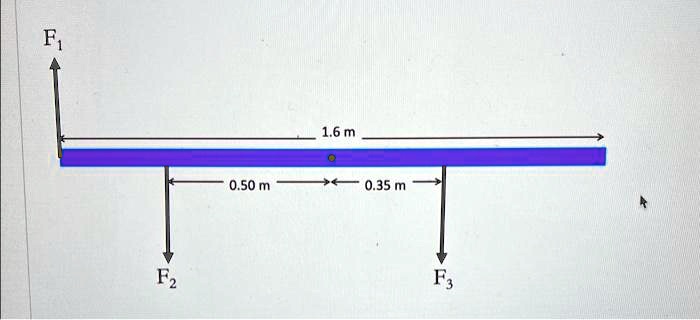 SOLVED: Determine the net torque on the rod shown in the diagram. The ...