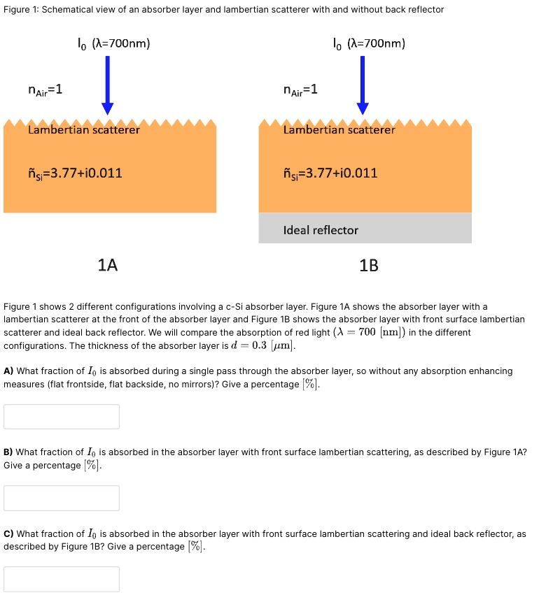 texts figure 1 schematic view of an absorber layer and lambertian ...