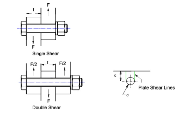 SOLVED: Using sketches in Figure 3 and assumptions, explain the ...