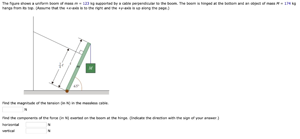 SOLVED: The figure shows a uniform boom of mass m = 123 kg supported by ...