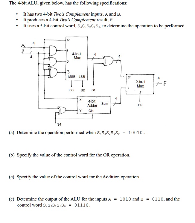The 4 Bit Alu Given Below Has The Following Specifications It Has Two 4 Bit Two S Complement