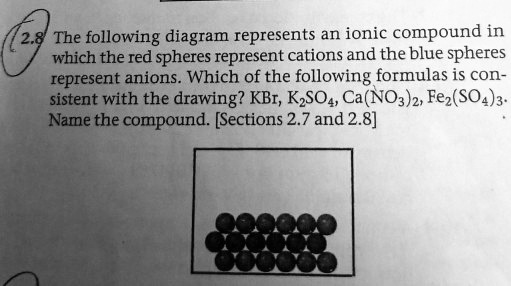 2 8 The Following Diagram Represents An Ionic Compound In