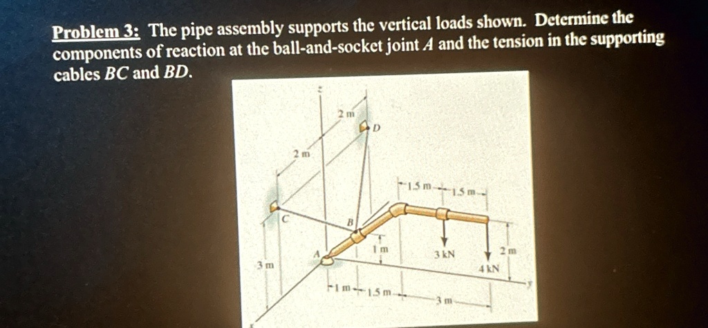 Problem 3: The pipe assembly supports the vertical loads shown. Determine the components of ...