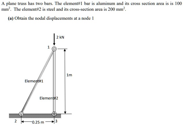 A plane truss has two bars. The element#1 bar is aluminum and its cross ...