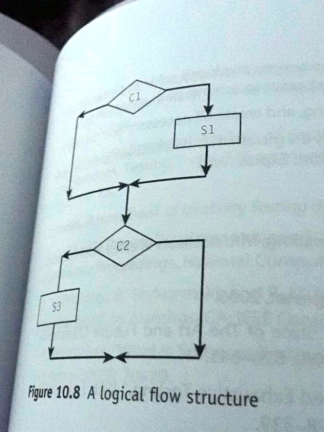 SOLVED: Consider the diagram shown How many logical paths are there ...