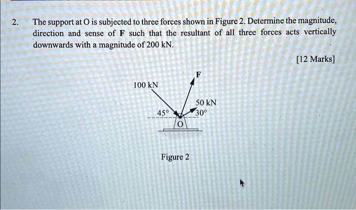 Solved The Support At 0 Is Subjected To Three Forces Shown In Figure 2 Determine The Magnitude