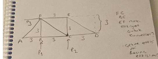 F C EF nok etkiyen curvetteri? - Getre ettis