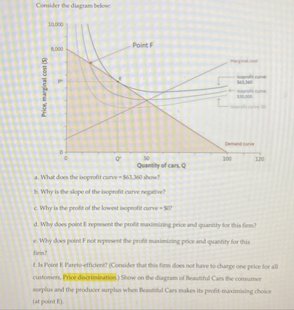 Consider the diagram below: a. What does the isoprofit curve =$ 63,360 ...