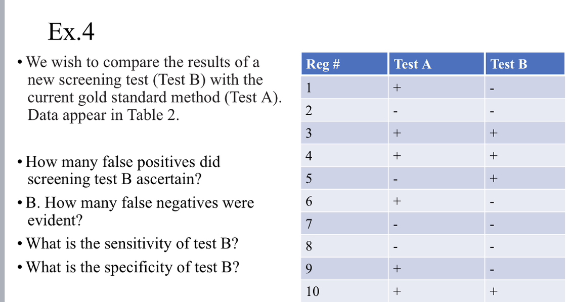 Ex.4 -We wish to compare the results of a new screening test (Test B ...
