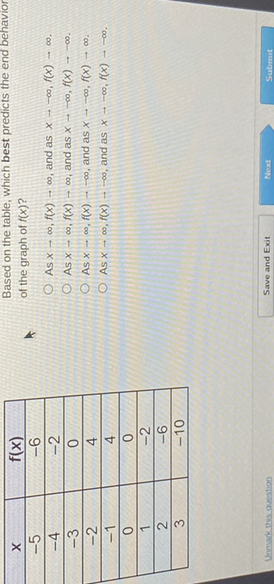 SOLVED: x f(x) -5 -6 -4 -2 -3 0 -2 4 -1 4 0 0 1 -2 2 -6 3 -10 Based on the table, which best ...