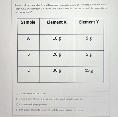 Samples of compound A, B, and C are analyzed, with results shown here ...