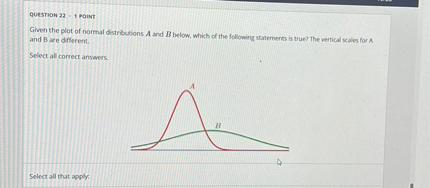 SOLVED: Question 22 = 1 hotst Ghren the plet of normat distributions A ...