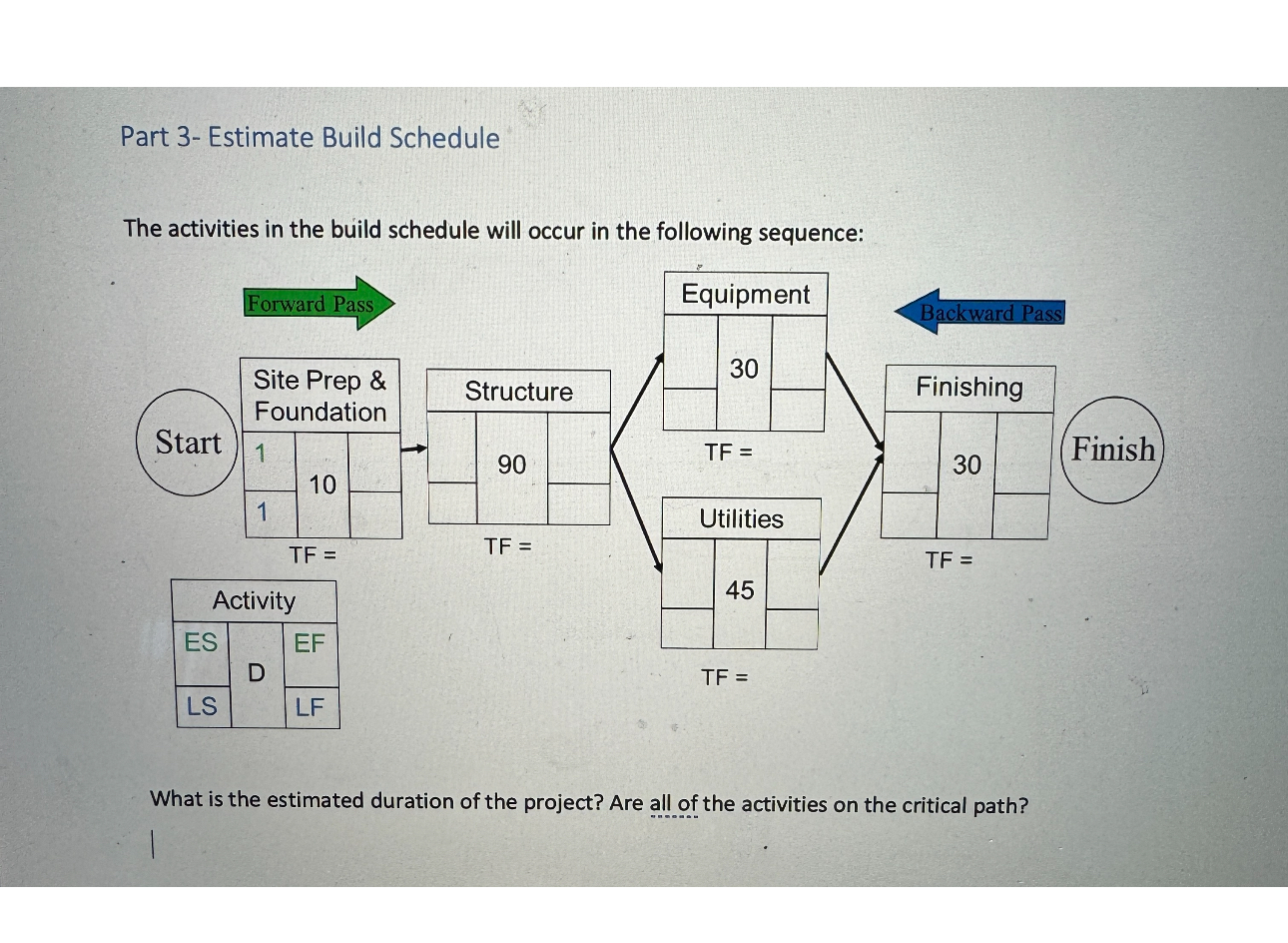 Part 3- Estimate Build Schedule The activities in the build schedule ...