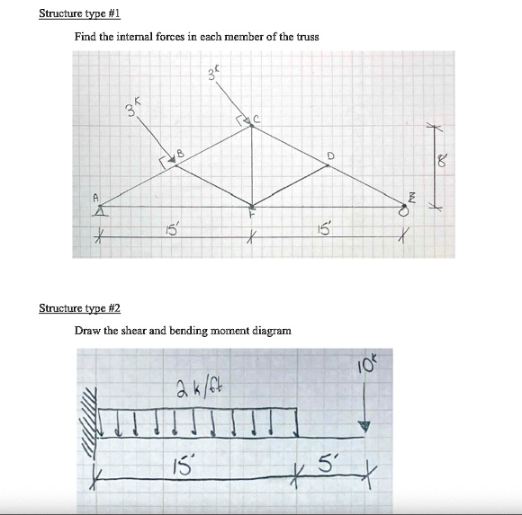 Structure type #1 Find the internal forces in each member of the truss ...