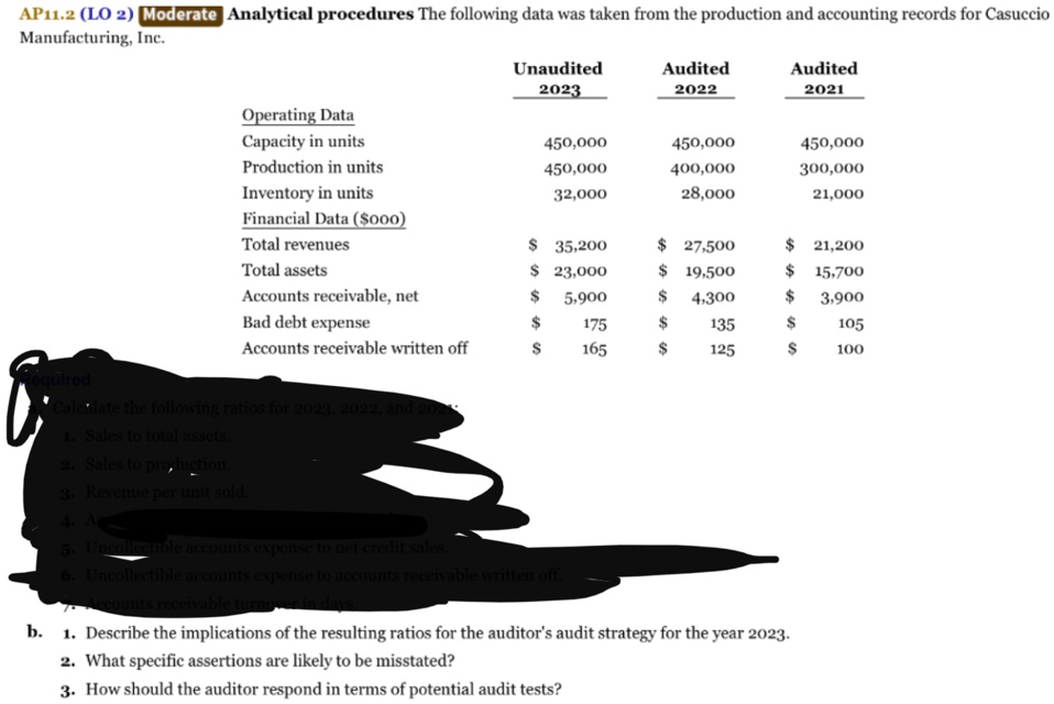 AP11.2 (LO 2) Moderate Analytical procedures The following...