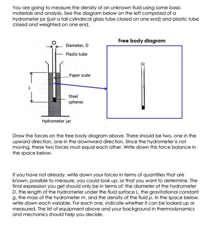you are going to measure the density of an unknown fluid using some basic materials and analysis ...