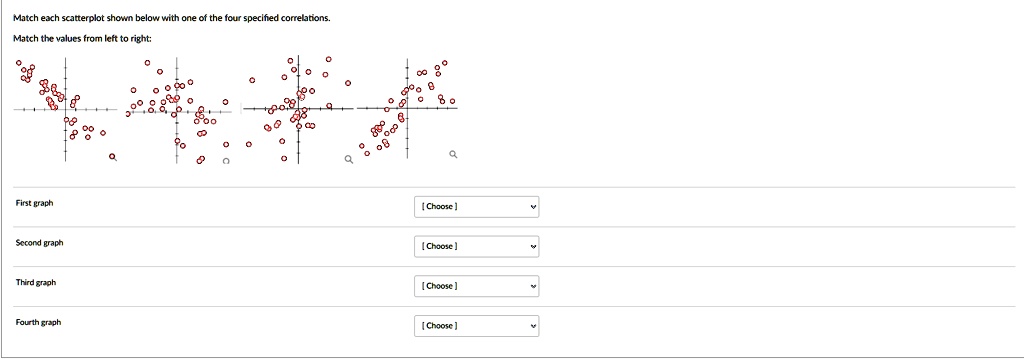 match each scatterplot shown below with one of the four specified ...