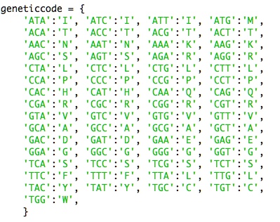 Dna Codon Table Python | Cabinets Matttroy