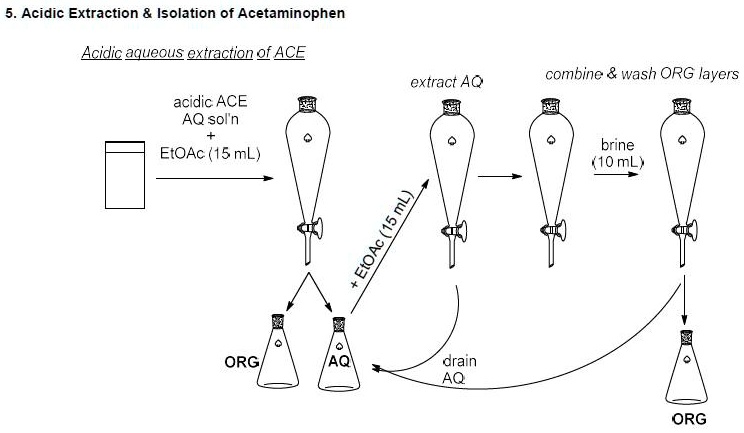 5. Acidic Extraction Isolation of Acetaminophen Acidic aqueous ...