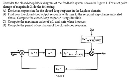 Consider the closed-loop block diagram of the feedback system shown in ...