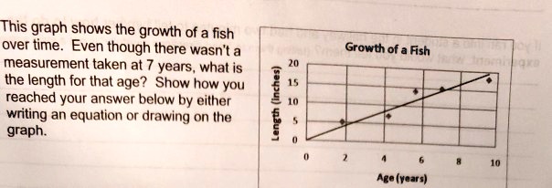 this graph shows the growth of a fish over time even though there wasnt ...