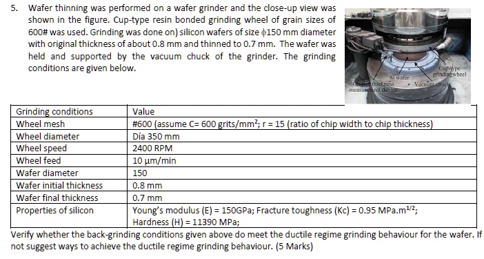 5. Wafer thinning was performed on a wafer grinder and the close-up ...