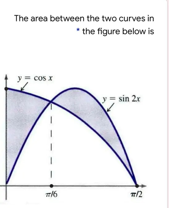 SOLVED: The area between the two curves in the figure below is y cos X ...