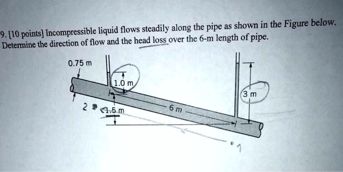 9. [10 points] Incompressible liquid flows steadily along the pipe as ...