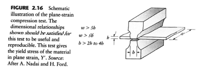 SOLVED: What is the magnitude of compressive stress for the plane ...