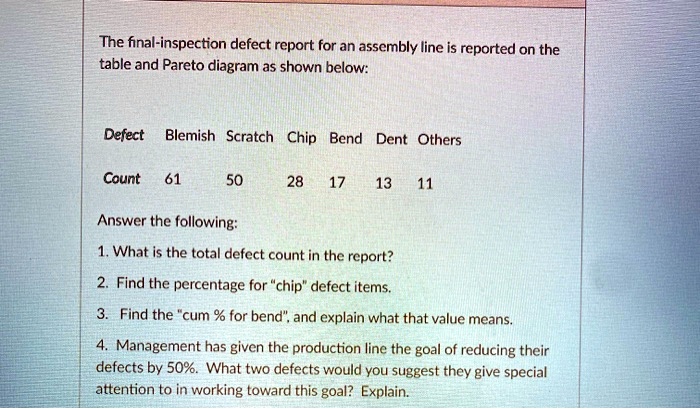 SOLVED: The - final-inspection defect report for an assembly line is ...
